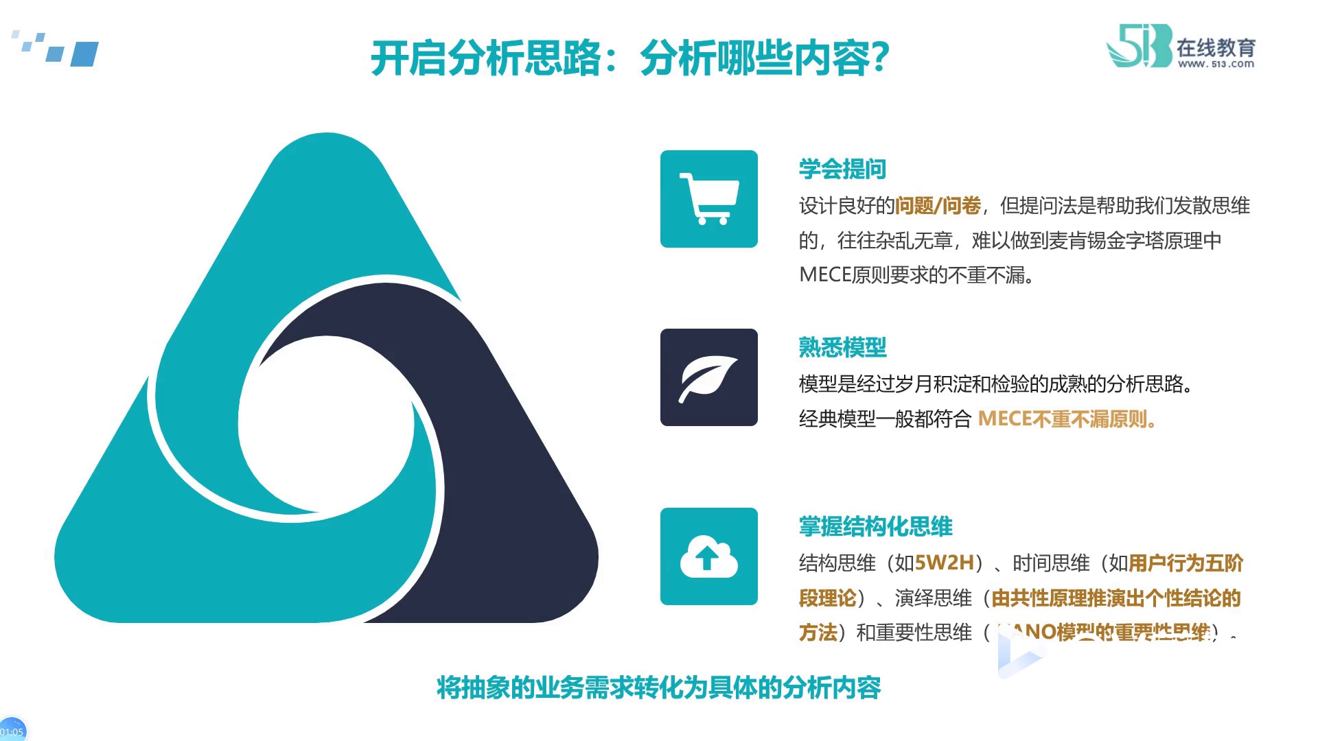 6.数据思维之开启分析思路