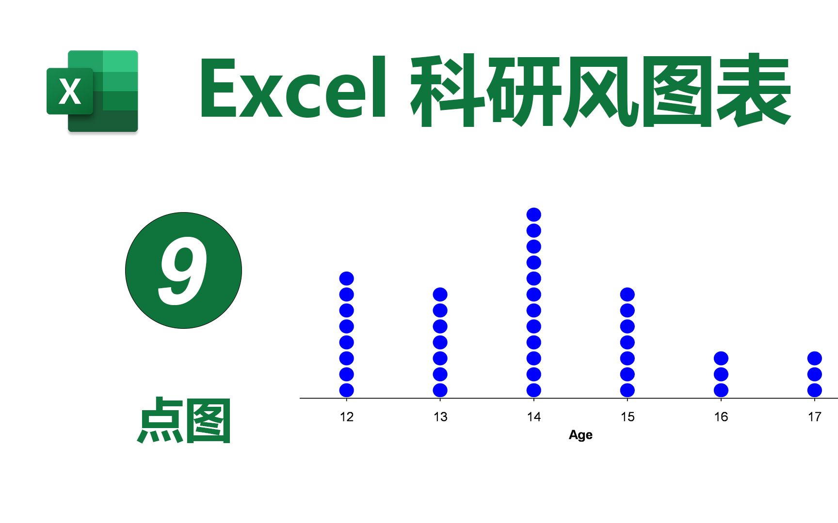 Excel科研风图表|从Origin到Excel_9_点图(Dots Plot)