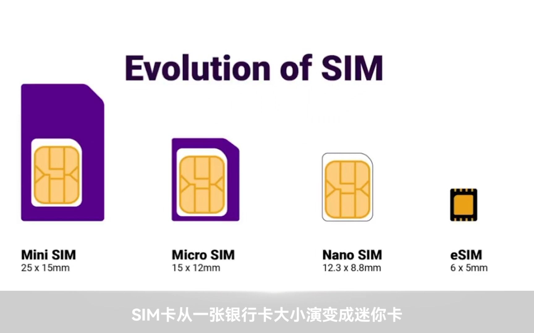 苹果为何总想消灭SIM卡?