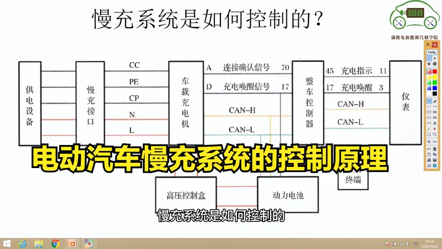 电动汽车慢充系统的控制原理原来是这样的!慢充充电的6个阶段!