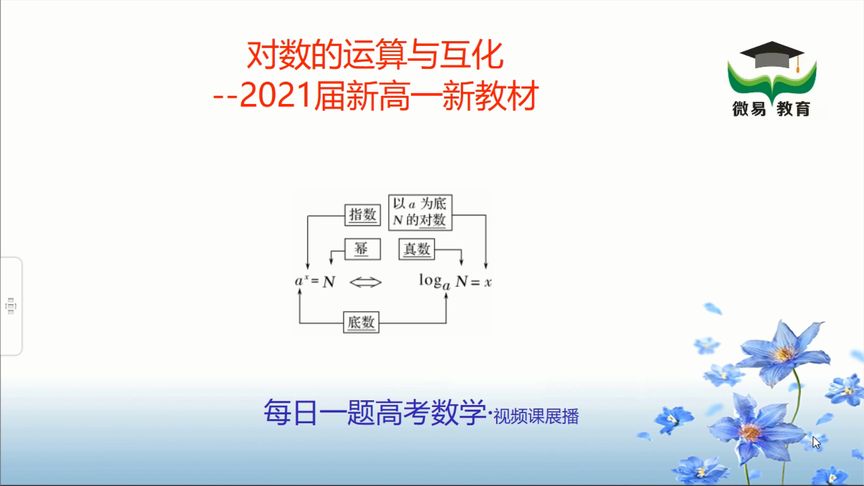 高一衔接课31-对数与指数的互化关系