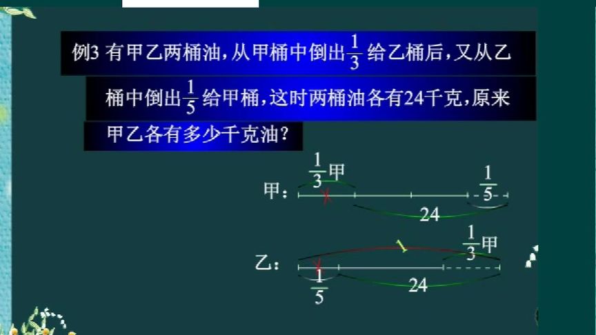 六年级奥数课堂第26课倒推法解题例题3、例题4、例题5
