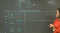 4.7两点之间的最短路径问题