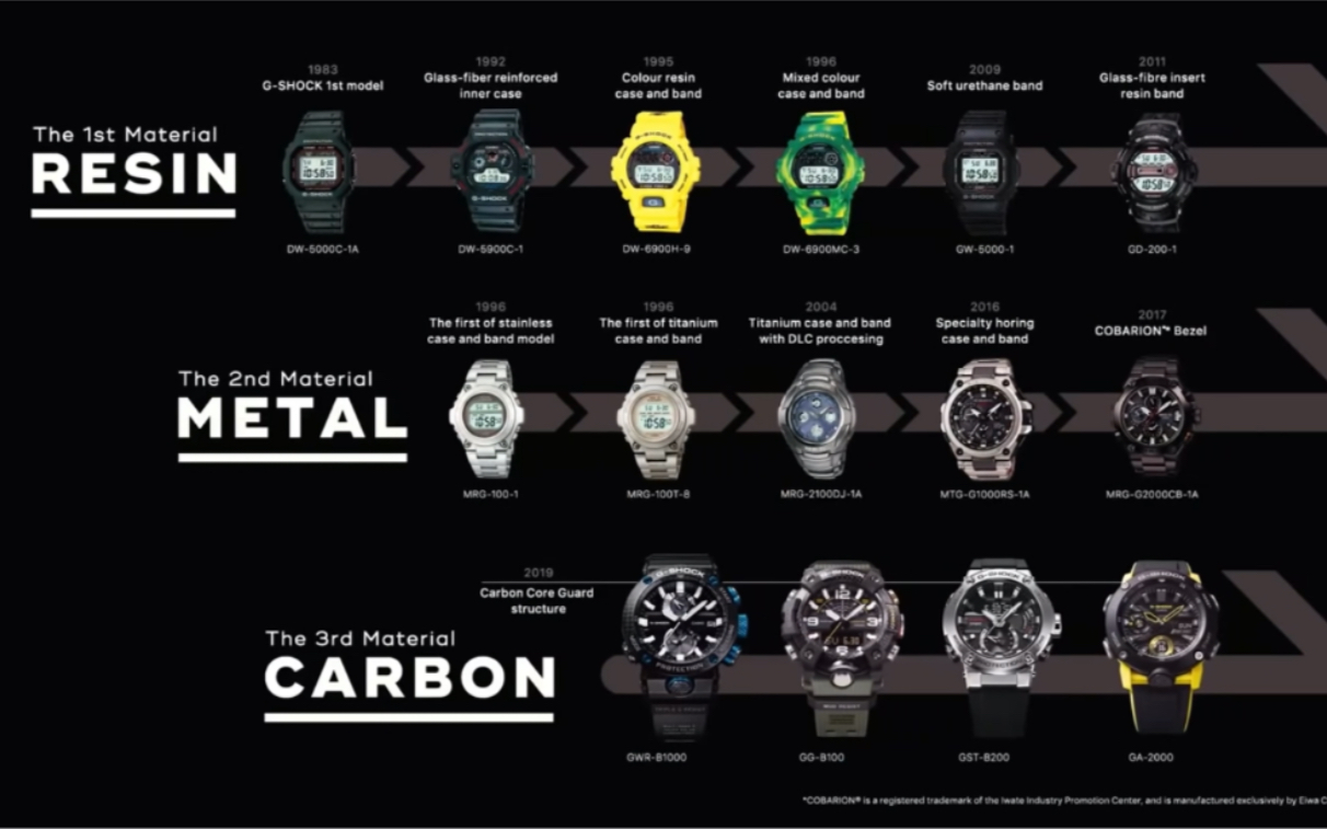 卡西欧G-SHOCK 官方宣传视频 G-SHOCK使用材料的演变史