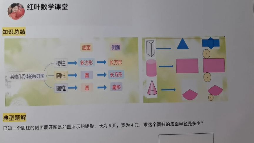 棱柱、圆柱、圆锥展开图知识总结与典型题解