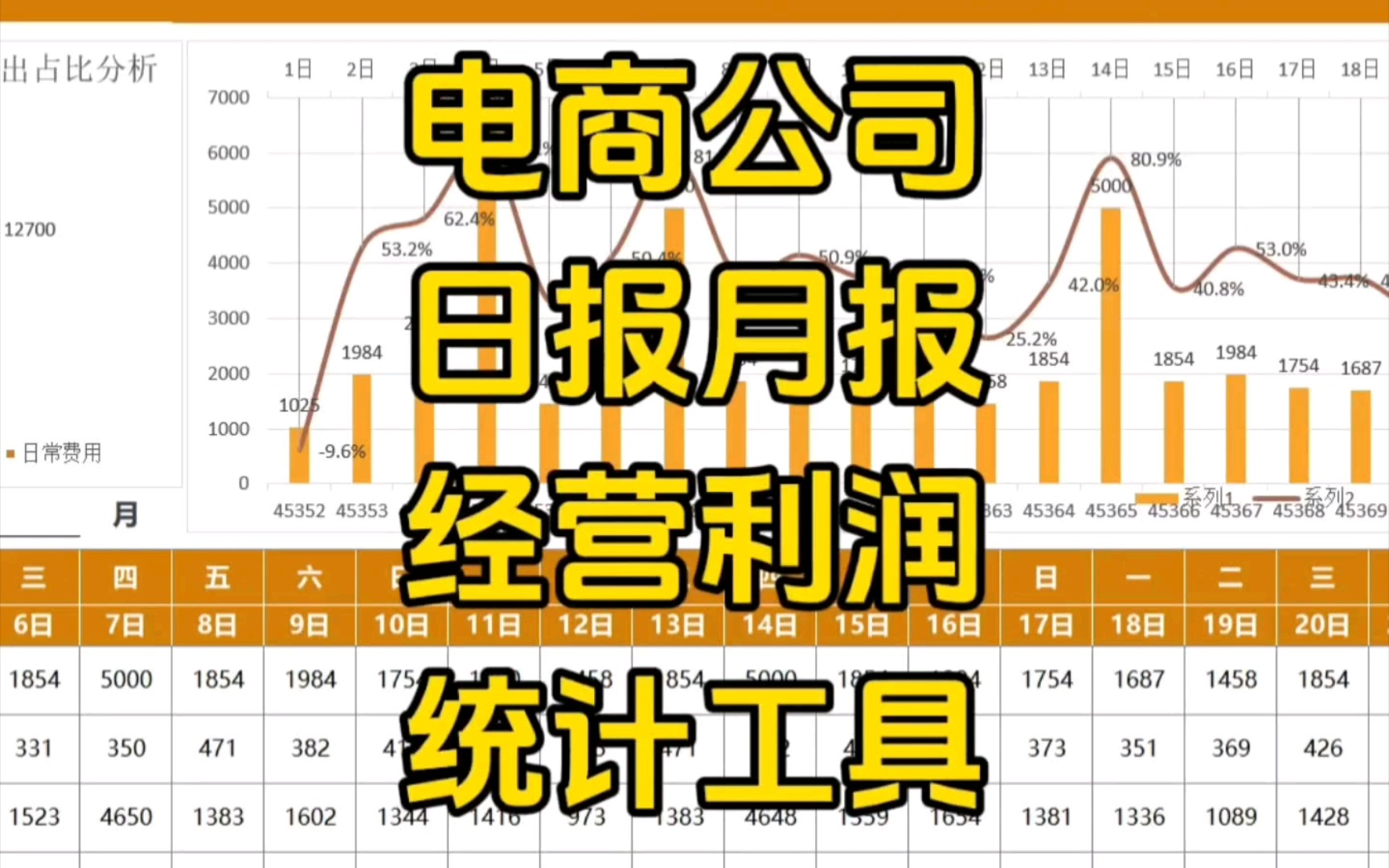 电商公司日报月报经营利润统计工具
