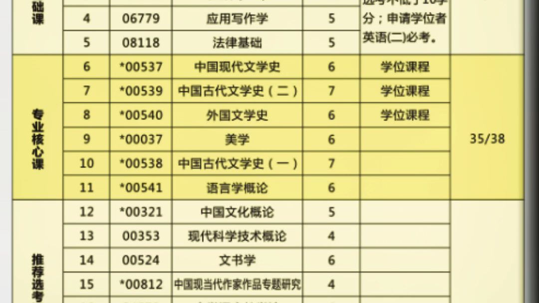 【信阳伊语教育】自考本科专业推荐武汉科技大学《行政管理》湖北...