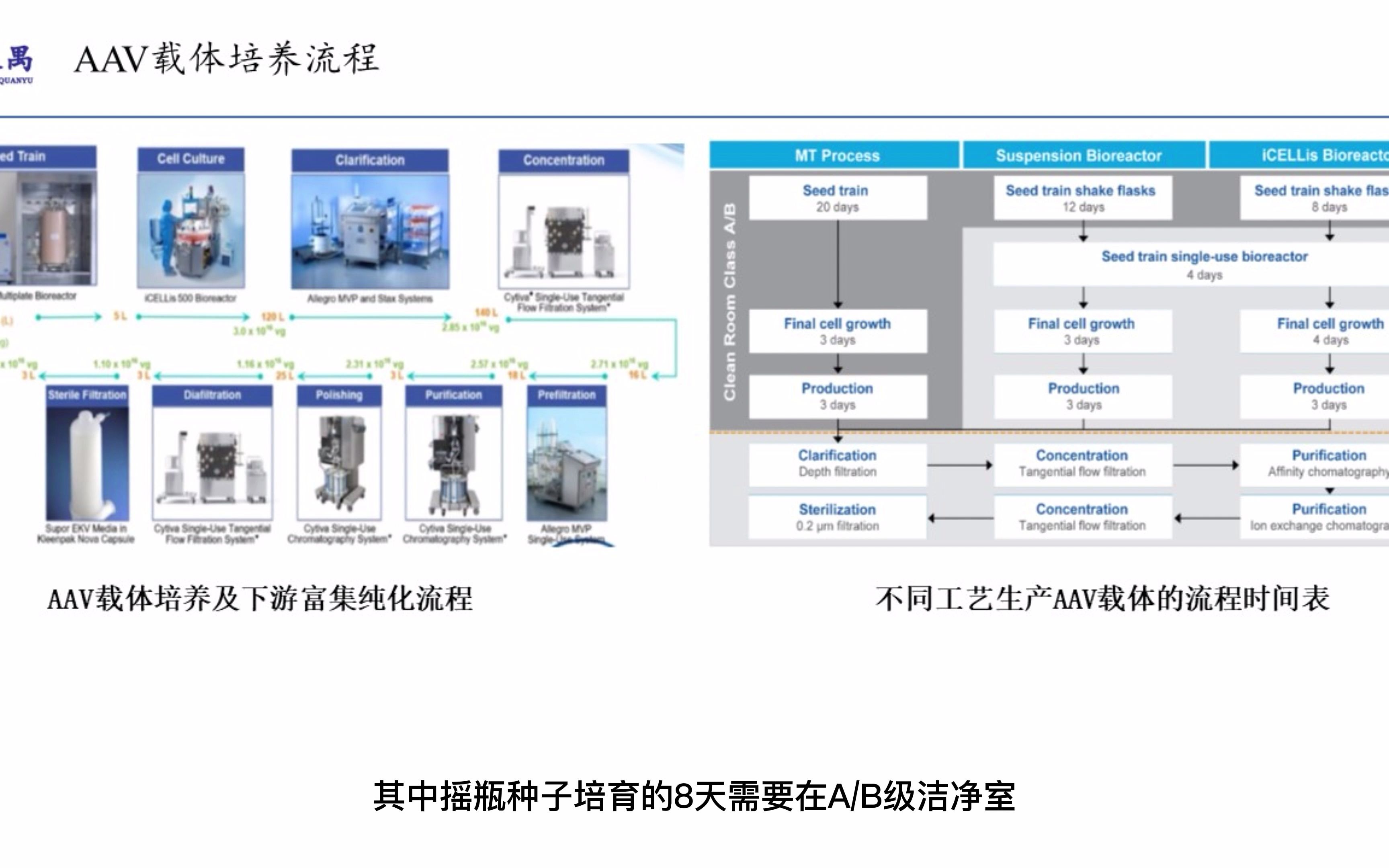 细胞基因疗法之九:AAV载体临床和商业分析