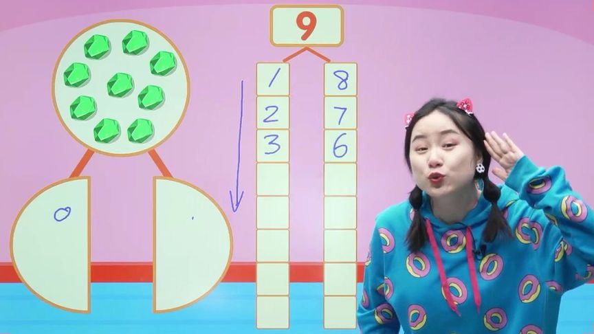 3-8岁孩子学习加减法的基础,数的拆解很重要,家长给孩子收藏吧