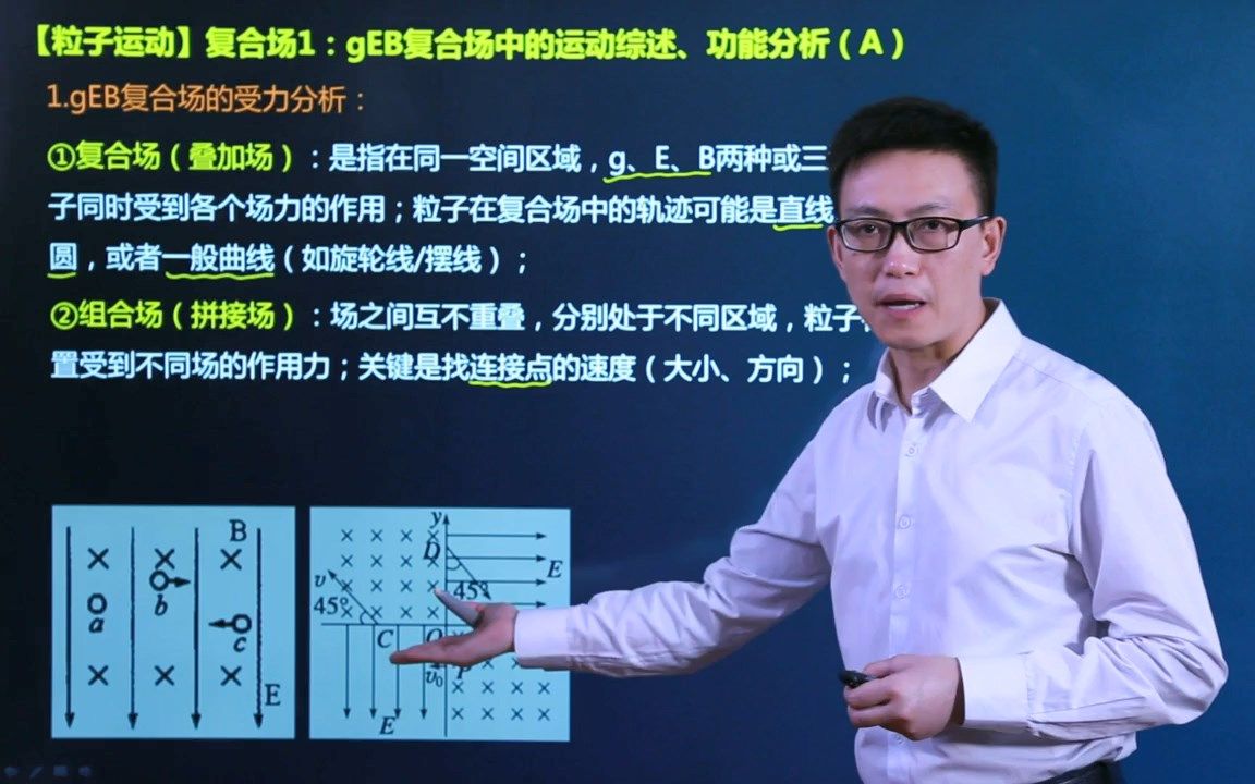 带电粒子在电场、磁场、复合场中的运动