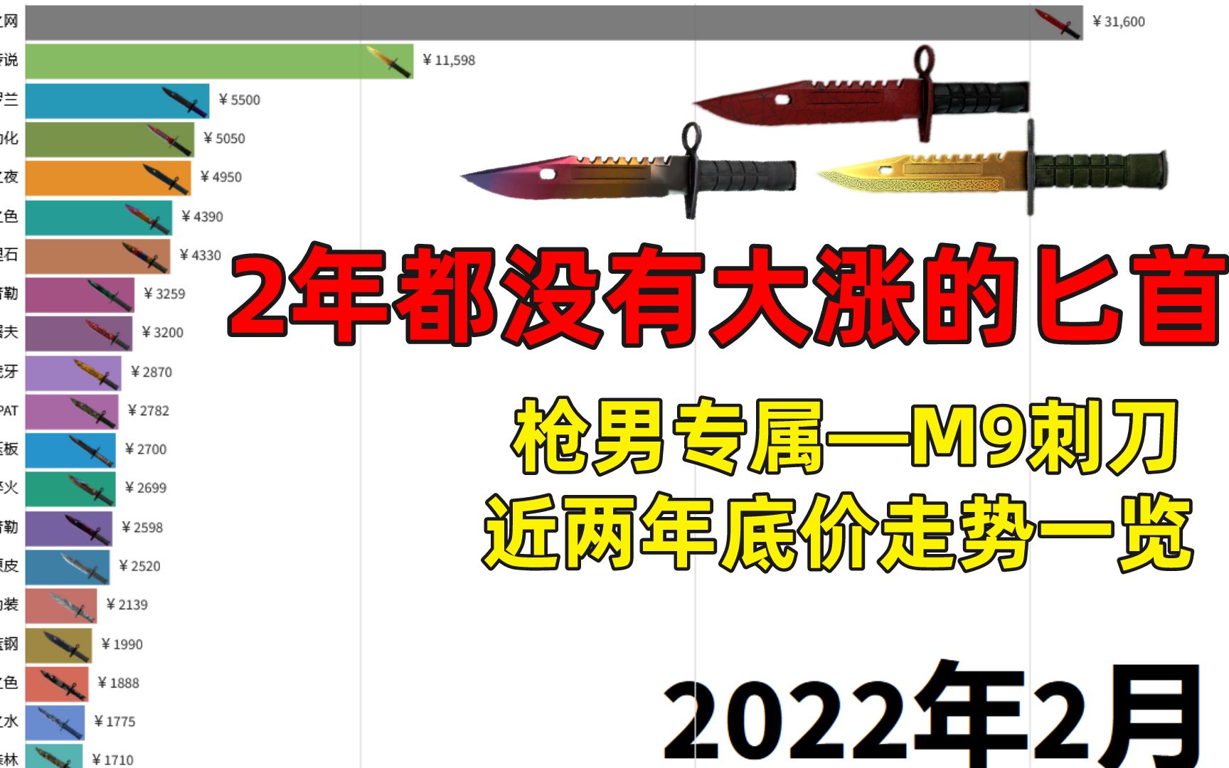 【CSGO】从来没有大涨过M9刺刀近2年价格走势来了!枪男专属匕首...