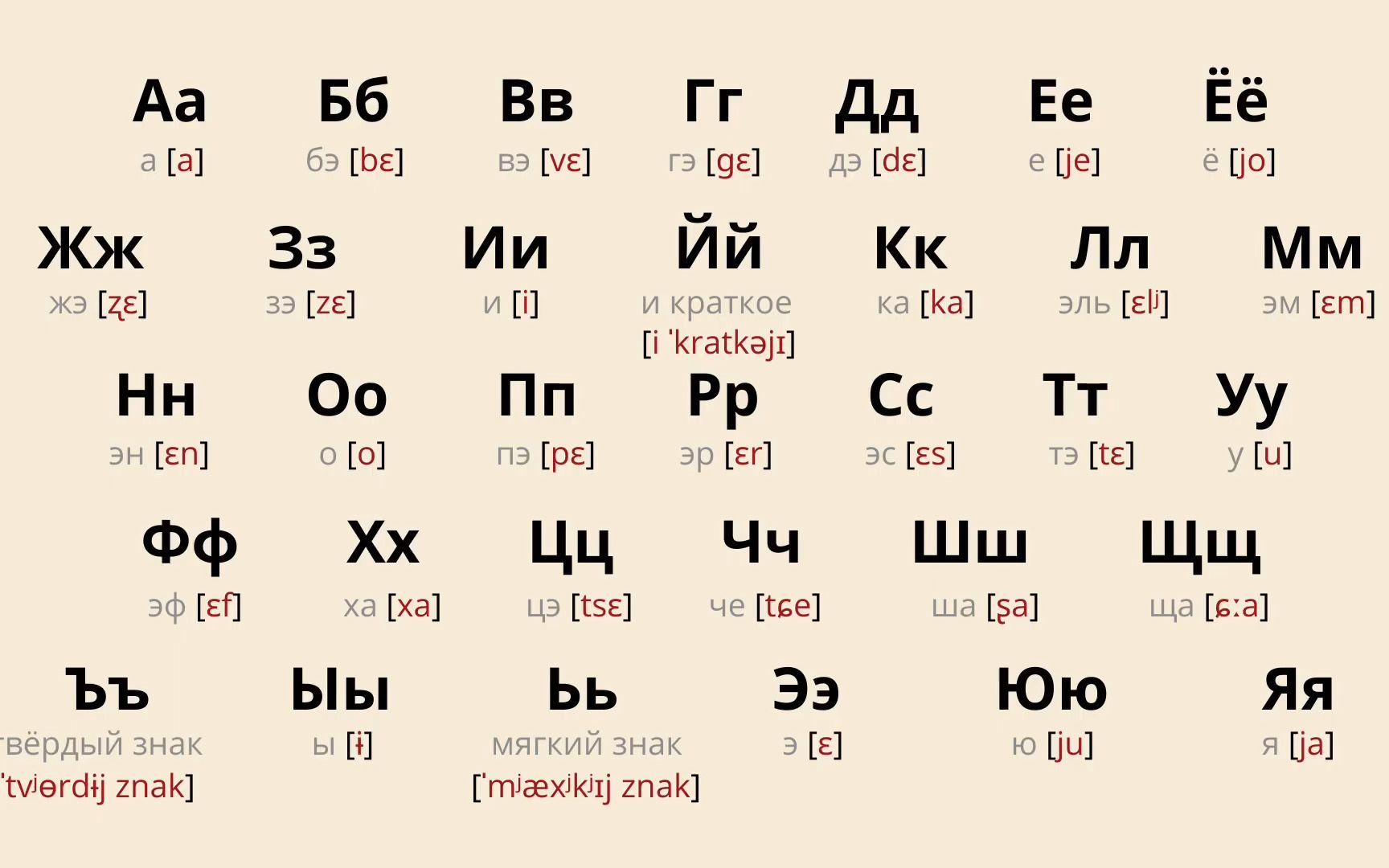 【俄语学习】完整版俄语字母表教学,认真跟读,你也能学会