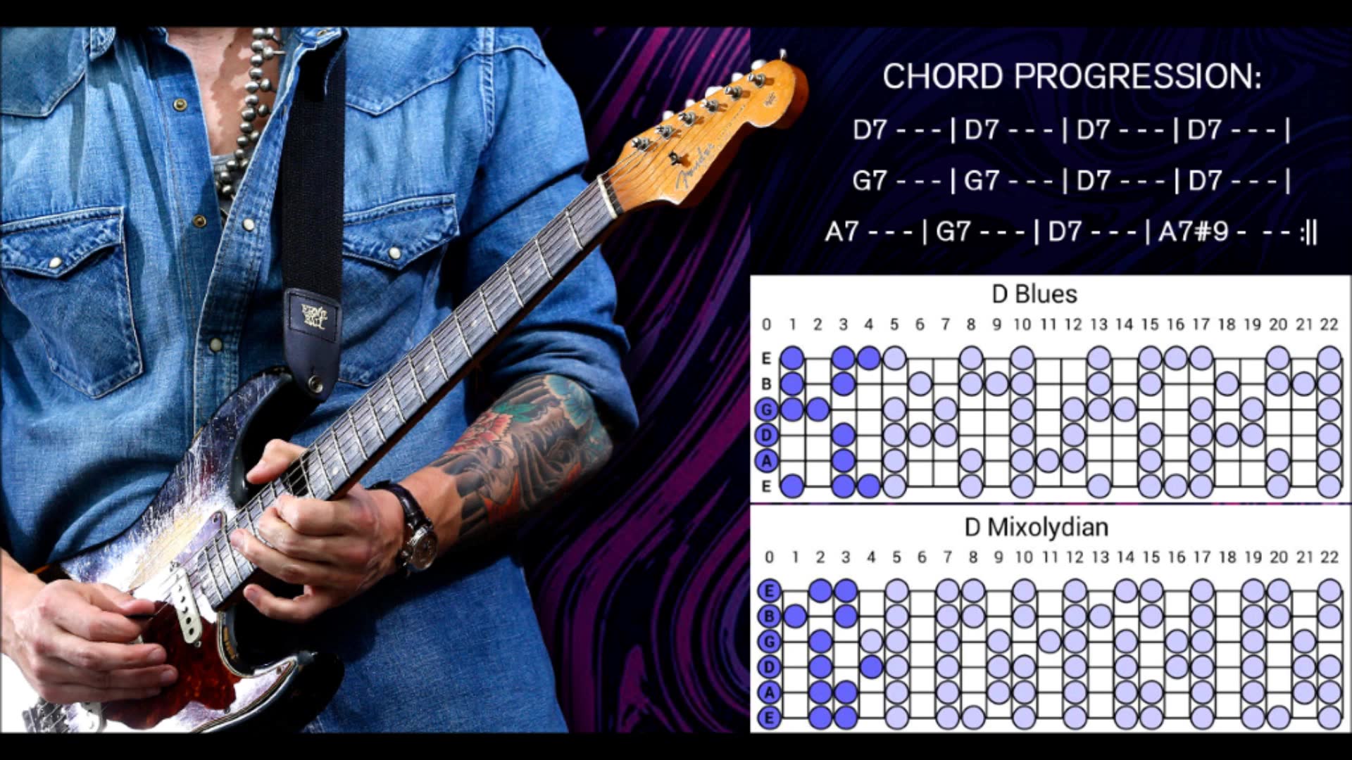 【乐句】D调放克摇滚律动吉他伴奏即兴-附和弦进行与音阶图