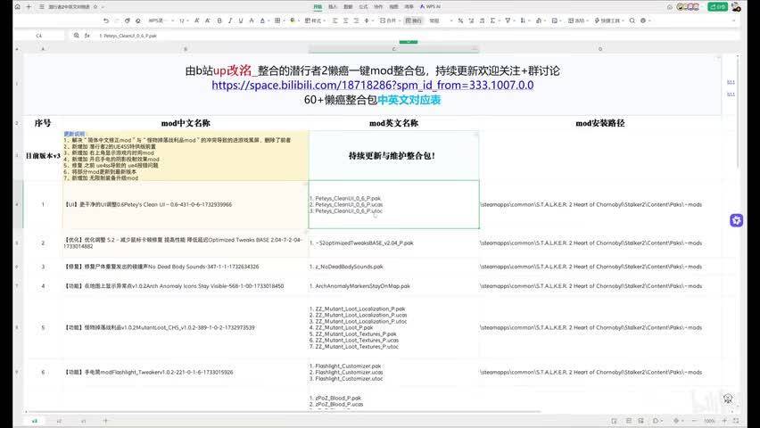 【潜行者2 mod整合~详细安装教程】分享自用的6