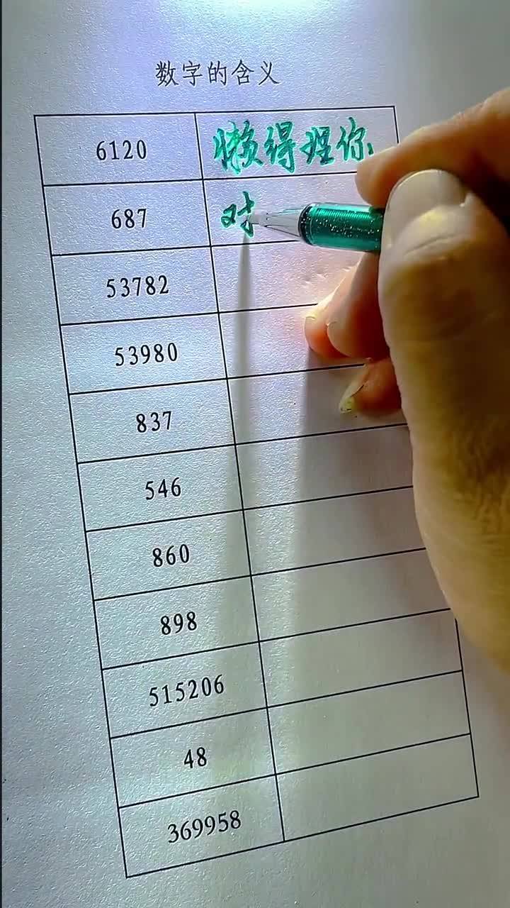 数字的含义