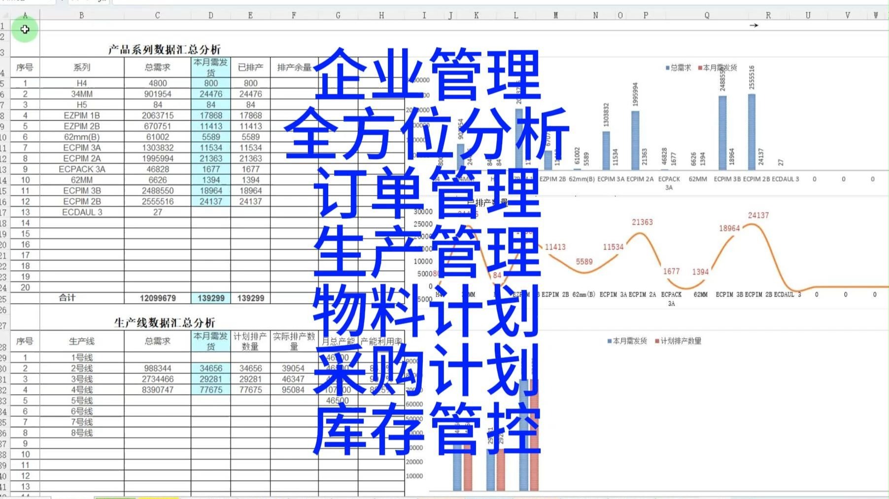 Excel订单生产排产物料需求库存管控多级BOM物料需求齐套计算