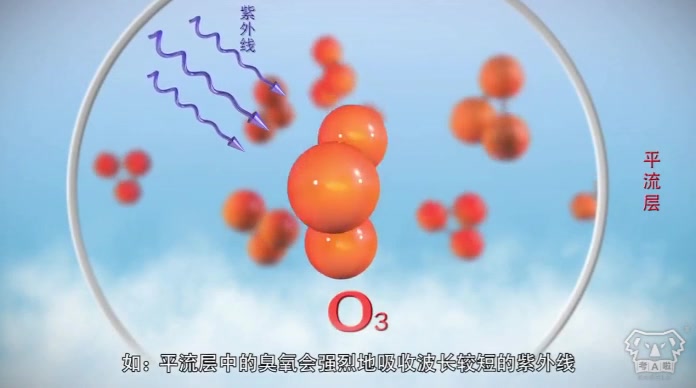大气的受热过程