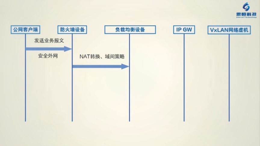 计算机网络:安全纳管方案介绍!