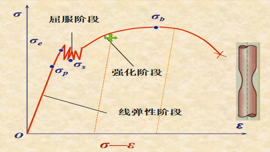 材料力学中的强度和刚度,作为一名合格的机械工程师该如何理解?
