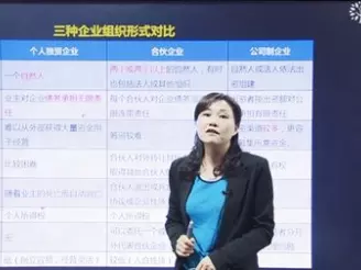 2015中级财务管理02第一章 总论(1)企业与企业财务管理_高清