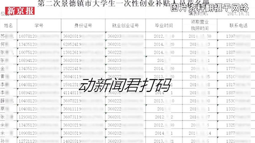 部分政府网站疑泄露个人信息:身份证号、住址“被公示”
