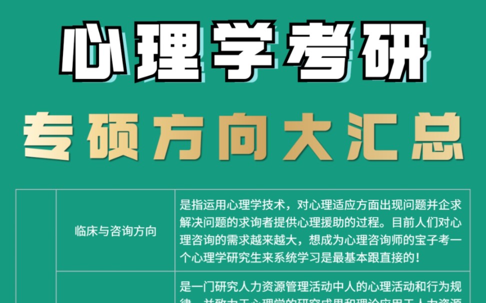 24心理学考研|专硕方向超详细汇总+院校推荐