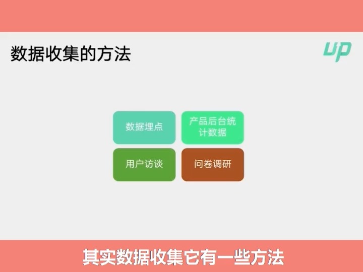 构建 #用户画像 的步骤(1) #产品经理 #产品经理日常 #互联网产品经理