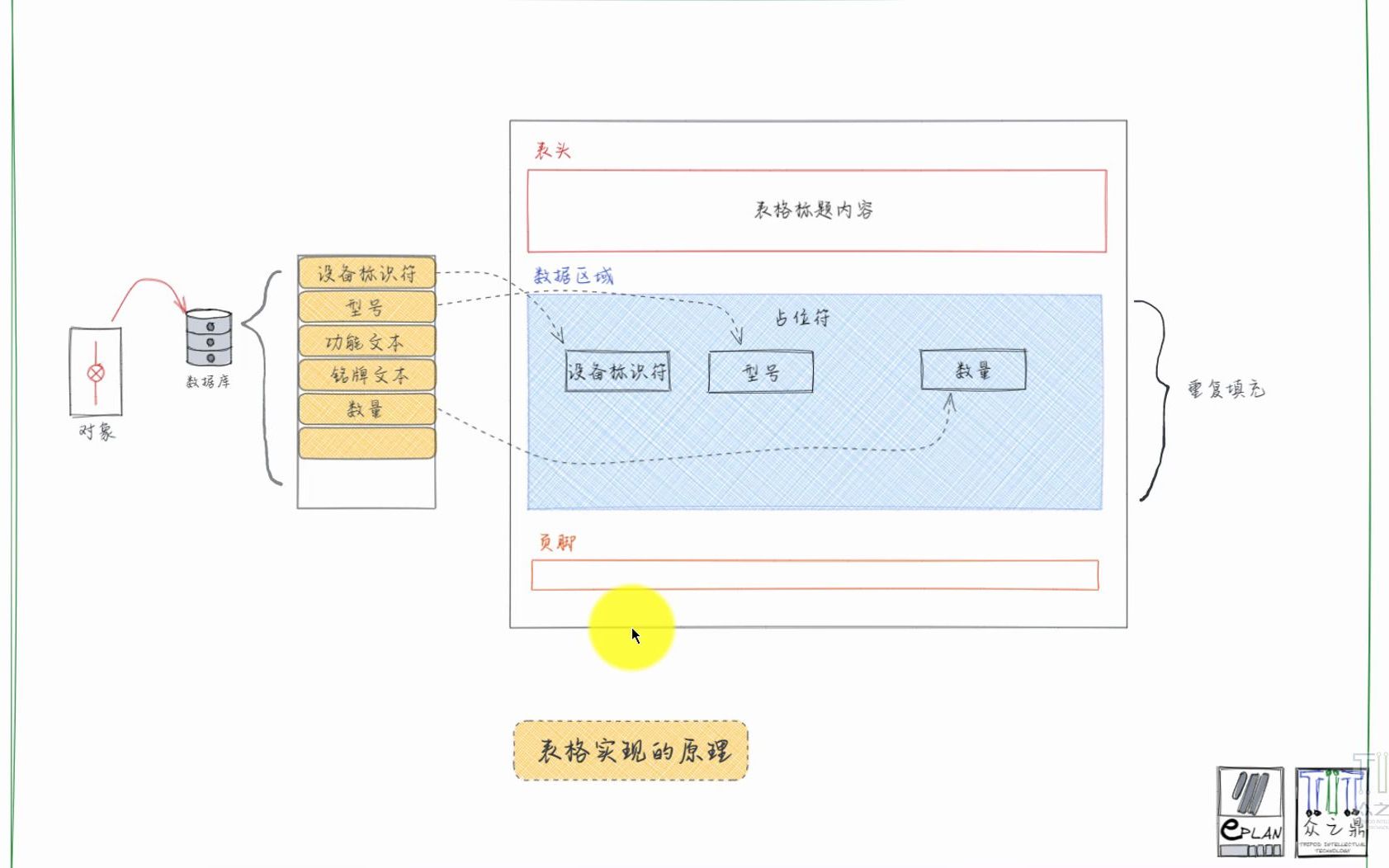 基础培训#L20_2-应用表格模板