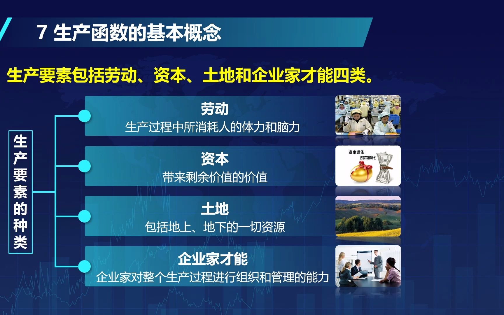 经济学入门第七课