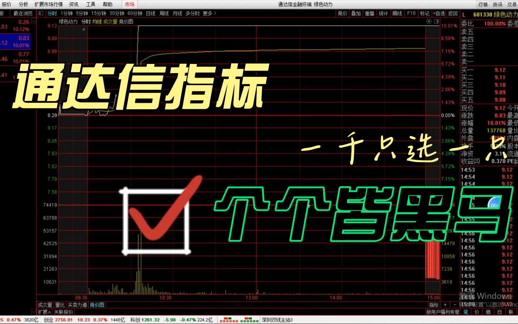 【通达信指标】选股,一千只选一只,个个皆黑马!