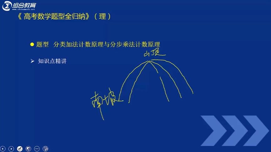 高考数学「计数原理」:(一)两个基本计数原理