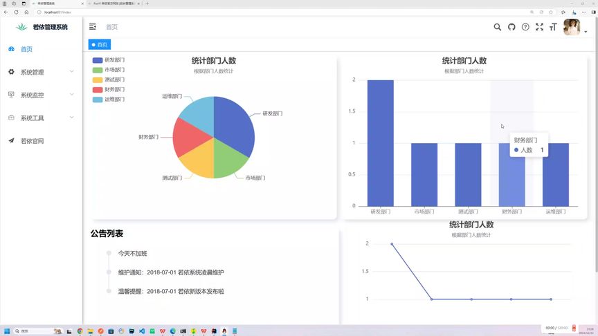 ...结合echarts图表展示相关数据信息。#程序代码 #软件开发 #干货分享