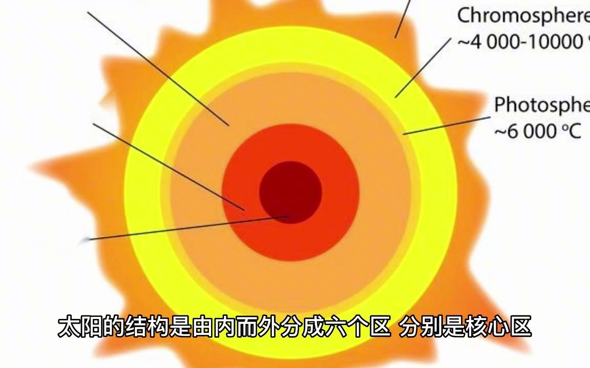 太阳日益活跃,将在2025年达到顶峰?人类该如何应对?