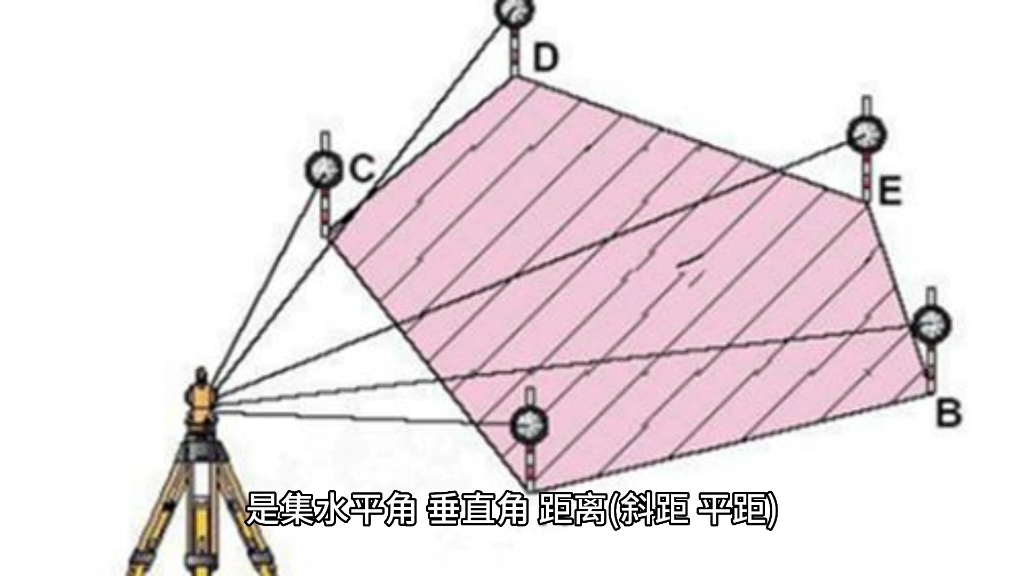 全站仪的使用方法