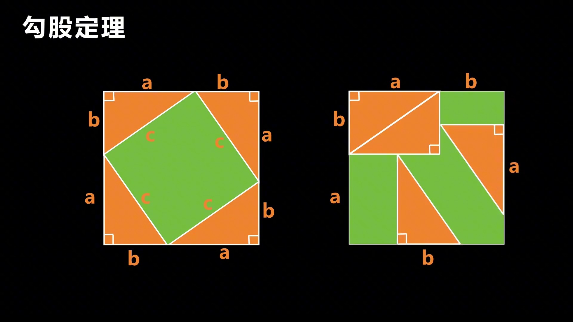 动画演示勾股定理a²+b²=C²的证明过程,相信小学生也能看得懂