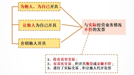 “2022小规模纳税人”稽查重点
