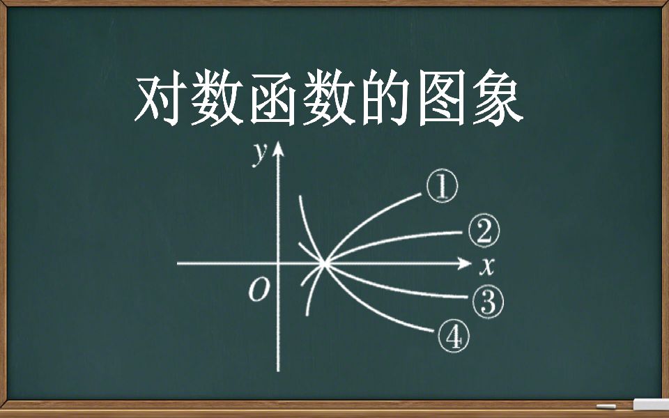 【对数函数】对数函数的图象