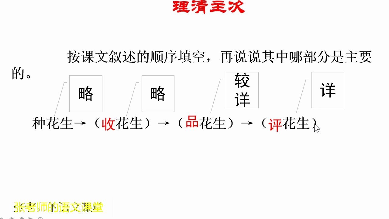 五年级上《落花生》,请参照文中对比的写法,写一种你喜欢的事物