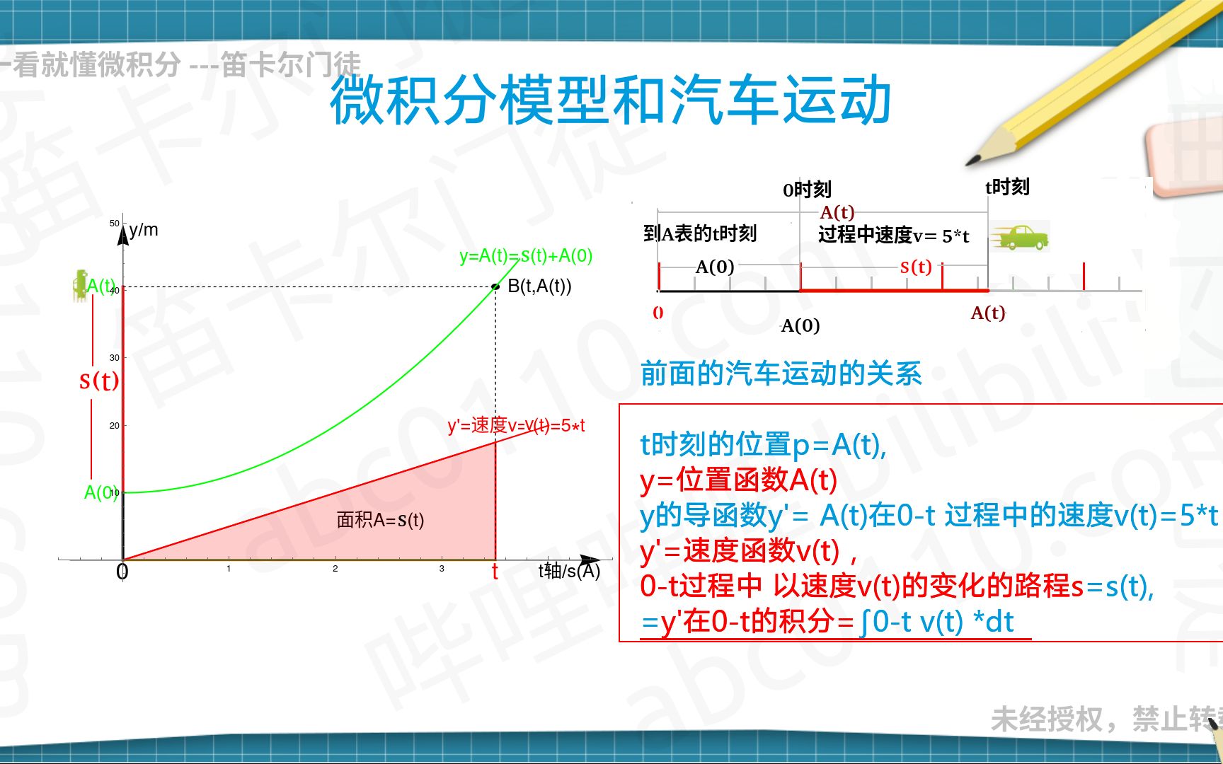 十分钟!十分钟学会微积分 ( 初中生也看得懂)