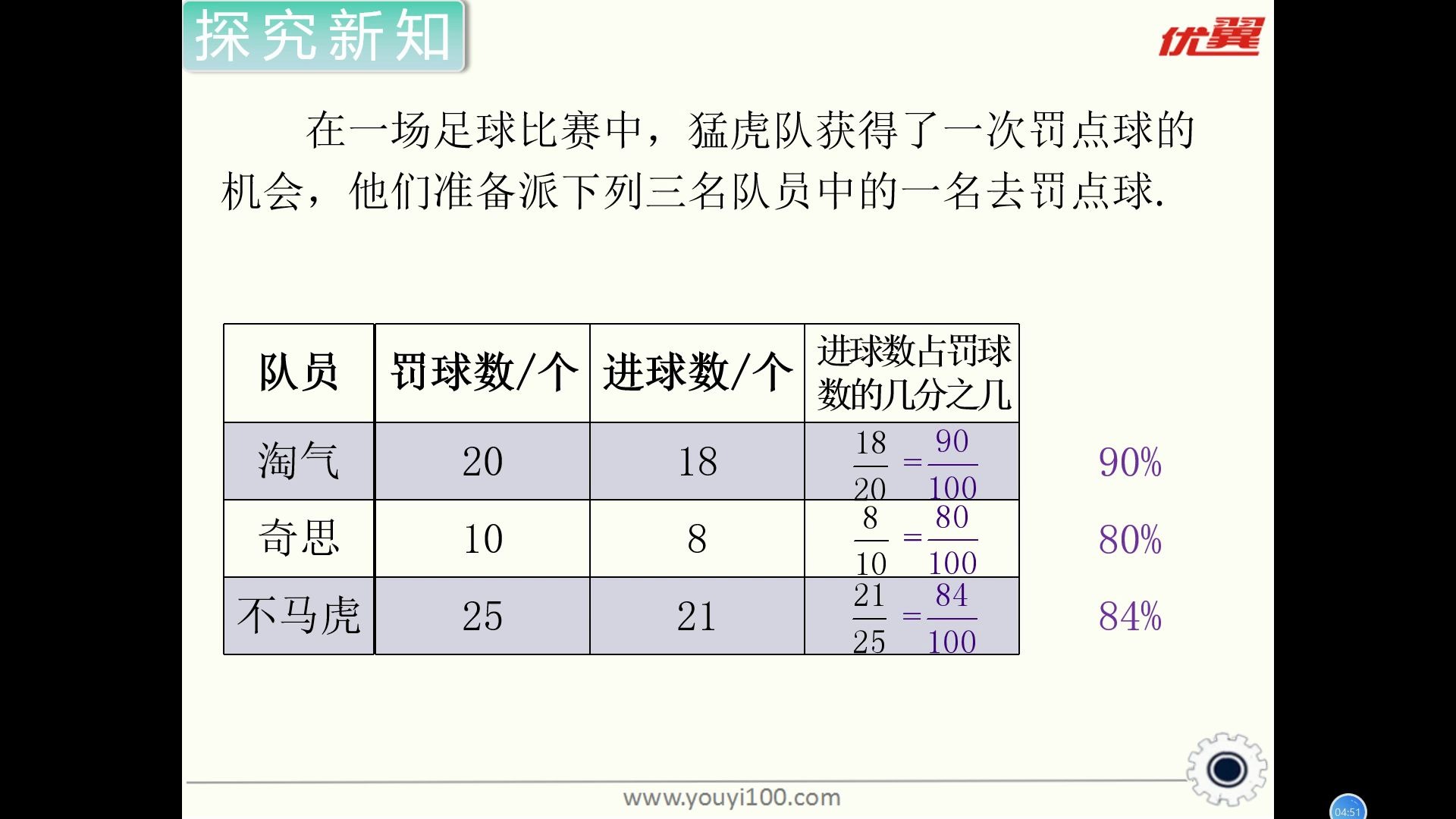 百分数的认识-北师大六年级上册第四单元