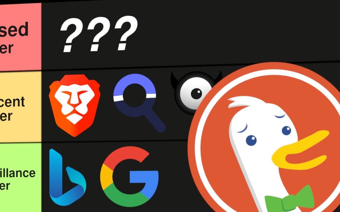 搜索引擎哪家强?从最强最隐私 到 监控软件级别(也就是谷歌微软和...