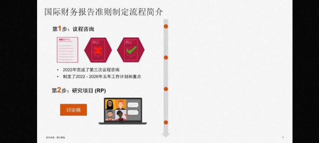 国际财务报告准则近期发展一览
