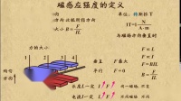 磁感应强度的定义