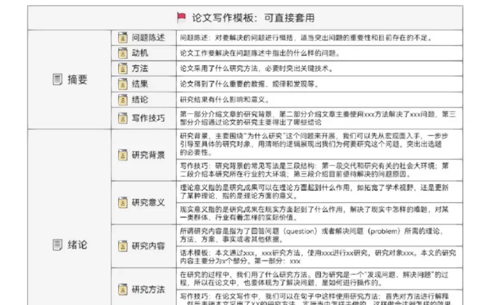 绪论要遵从一定的逻辑,与论文整体的框架结构相呼应,也要在句与句、...