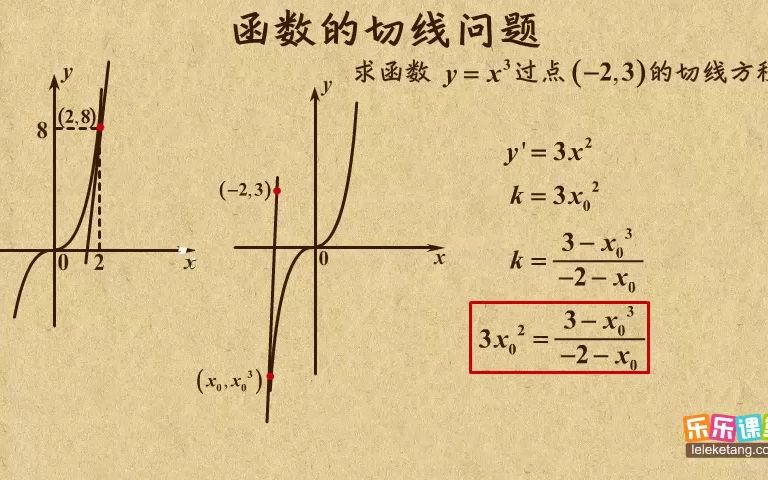 《8》函数的切线问题