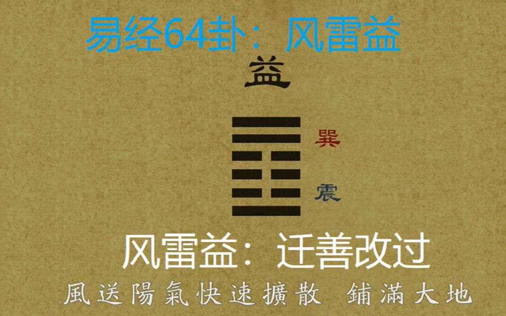易经64卦【益卦】:迁善改过,与时偕行