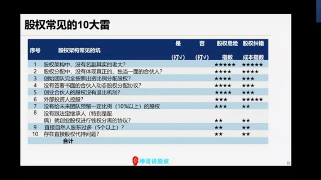 股权常见的10大雷,遇到一定要排掉!