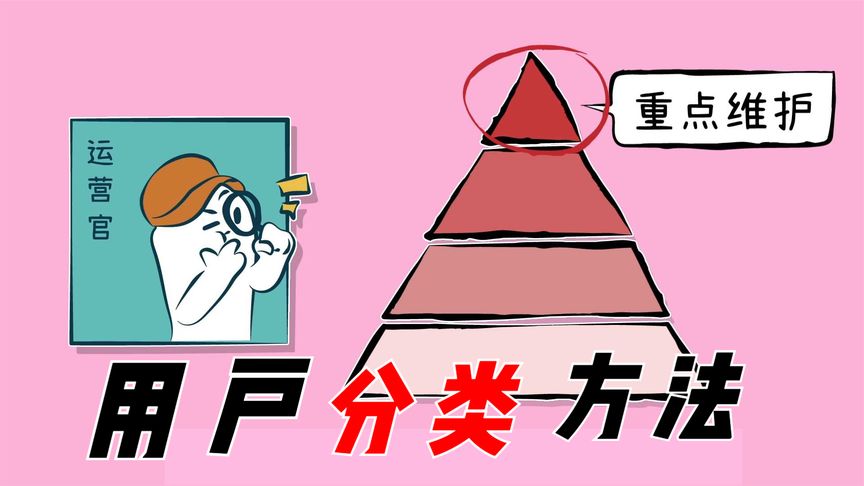 用户分类管理的方法——RFM模型 | 凯文的运营小百科 22