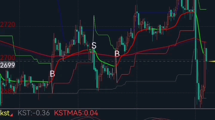 0103纯碱行情回放 外汇指标smi遍历性指标和know sure thing指标分享 ...