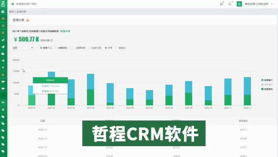 (销售软件CRM)今天,你销售了吗,使用CRM软件,更快销售